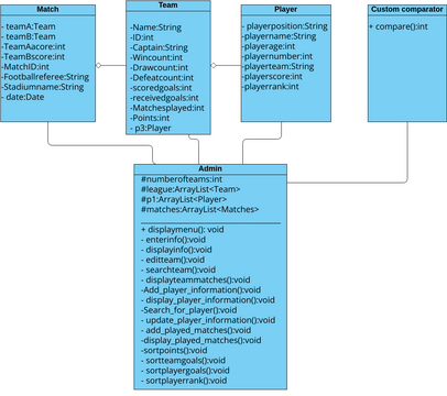 OOP.vpd | Visual Paradigm User-Contributed Diagrams / Designs